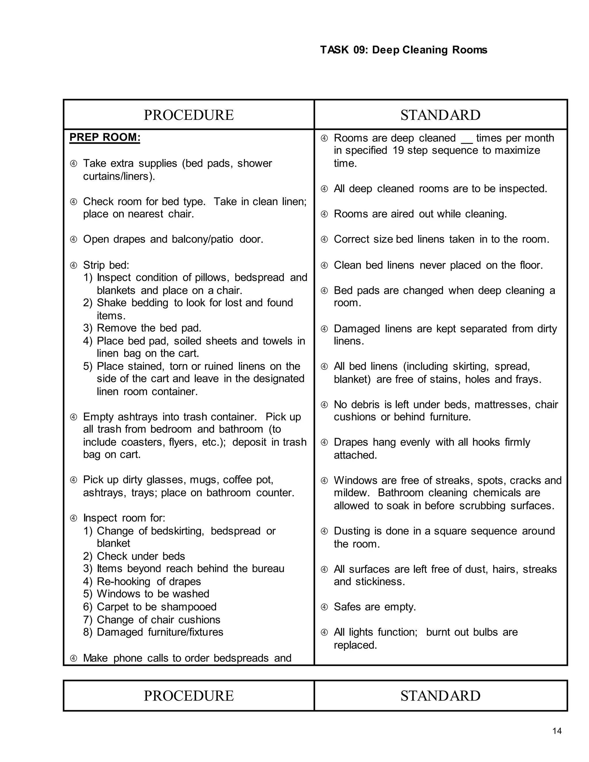 Housekeeping - Room Attendant SOP(3) | DOCX