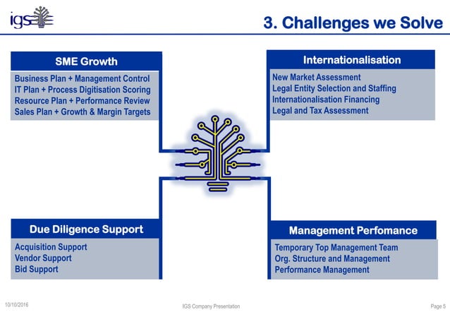 IGS Company Presentation | PPT