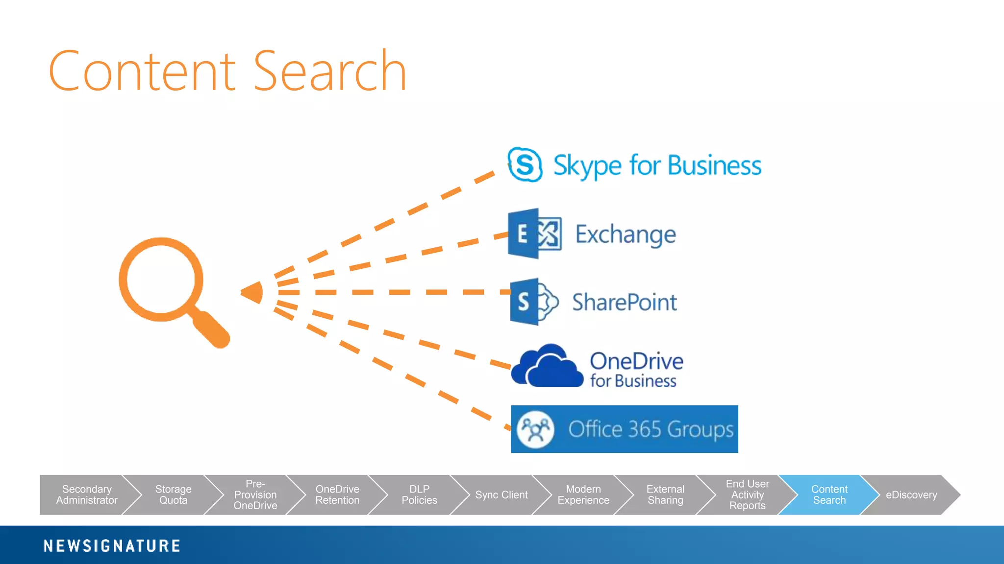 OneDrive for Business Administration Security Compliance Boston Office ...