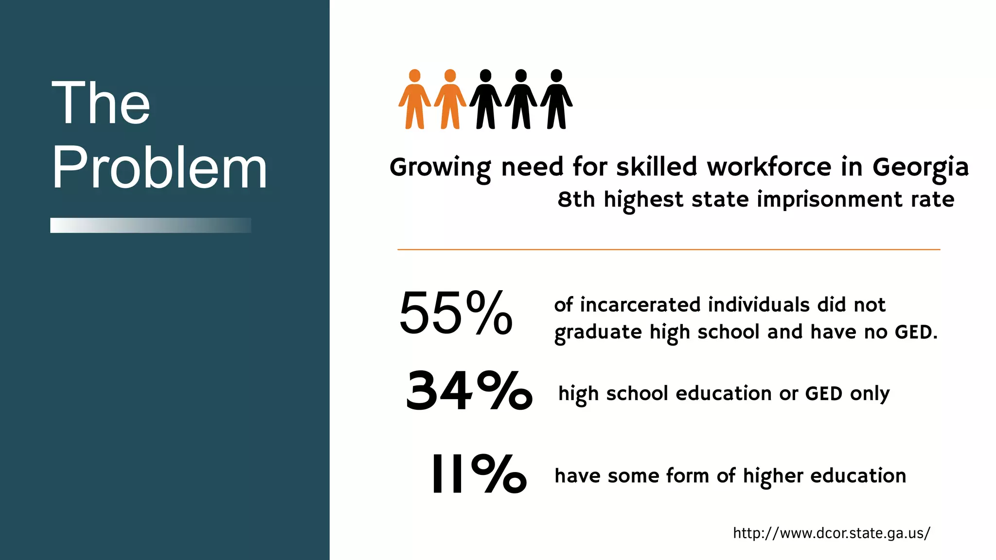 Alternative Workforce Development | PPT