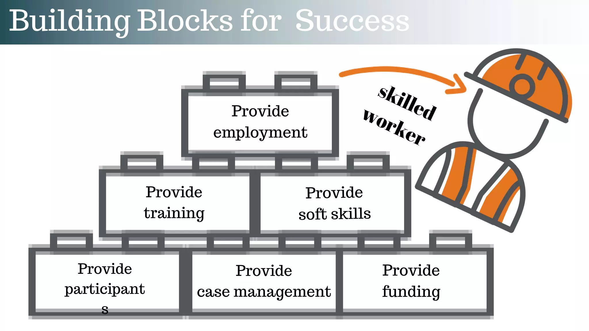 Alternative Workforce Development | PPT