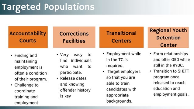 Alternative Workforce Development | PPT