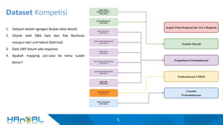 DDAC2022 - Presentasi ke-2_26012022.pptx