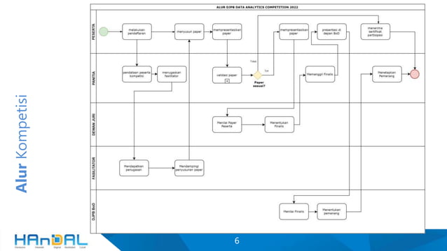 DDAC2022 - Presentasi ke-2_26012022.pptx