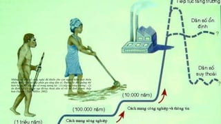 DDA DANG SINH HOC VIET NAM.pptx