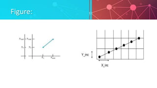 DDA (digital differential analyzer) | PPTX | Graphics Software ...