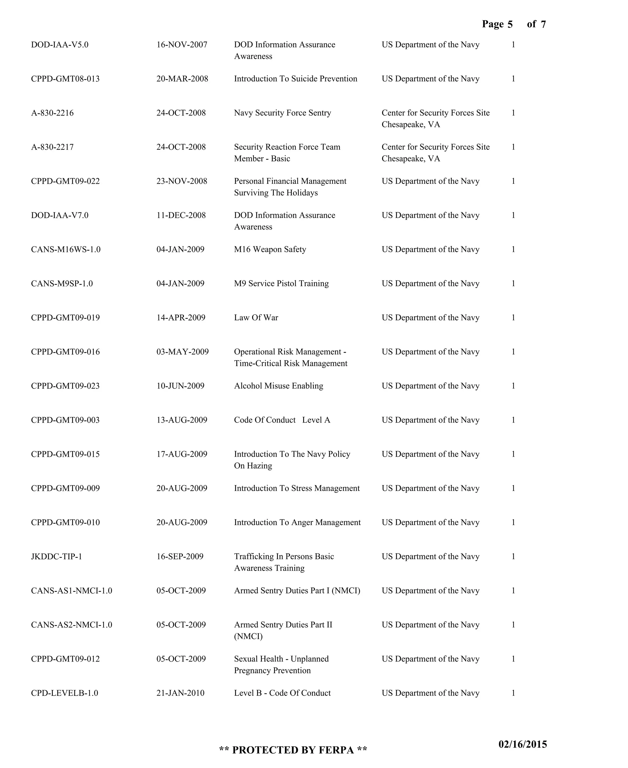 Military Training Recieved | PDF