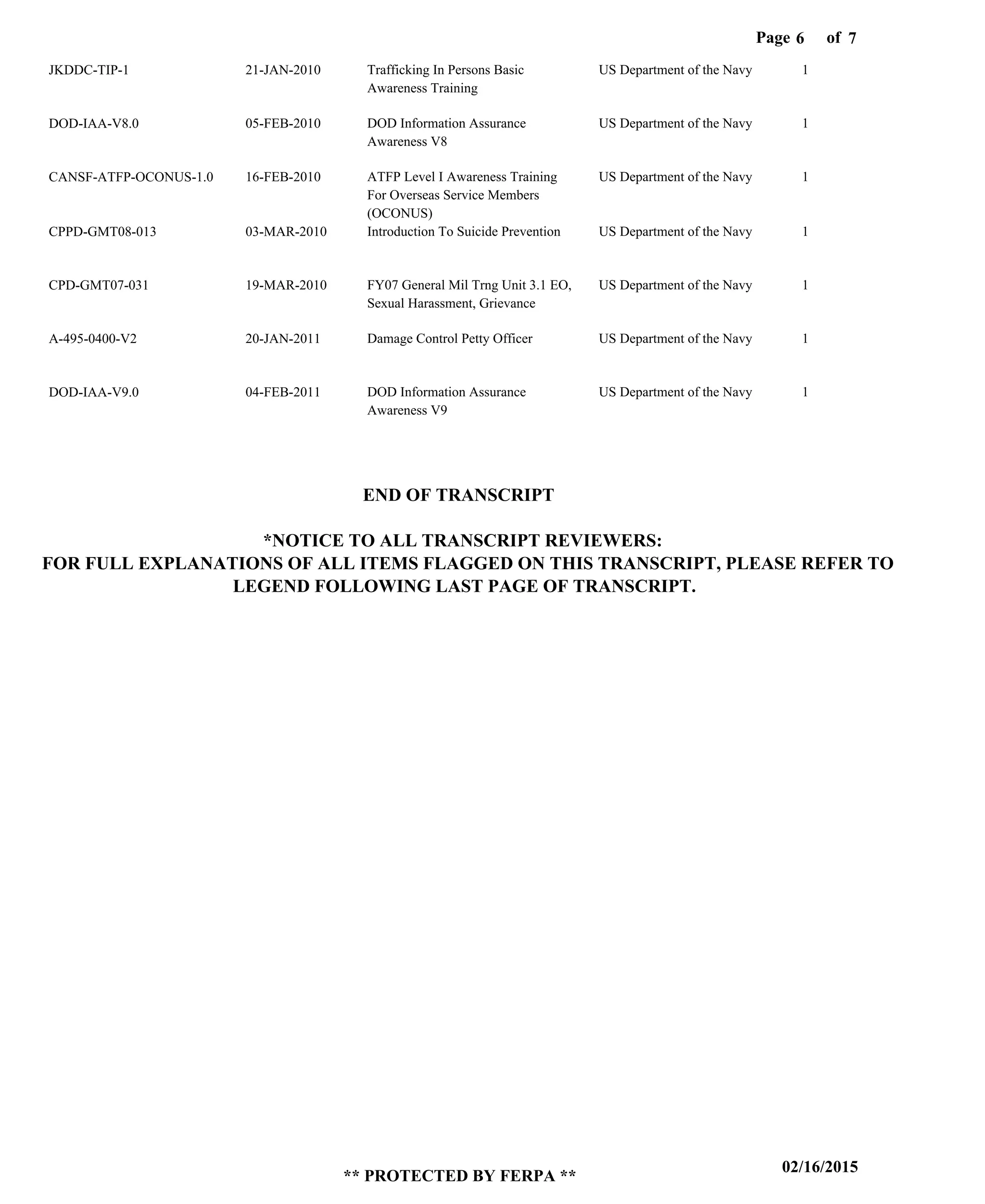 Military Training Recieved | PDF