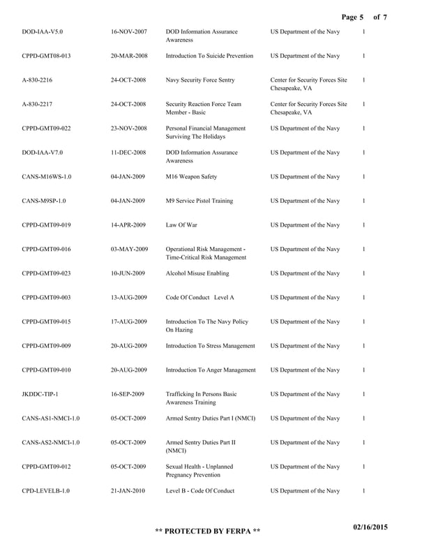 Military Training Recieved | PDF