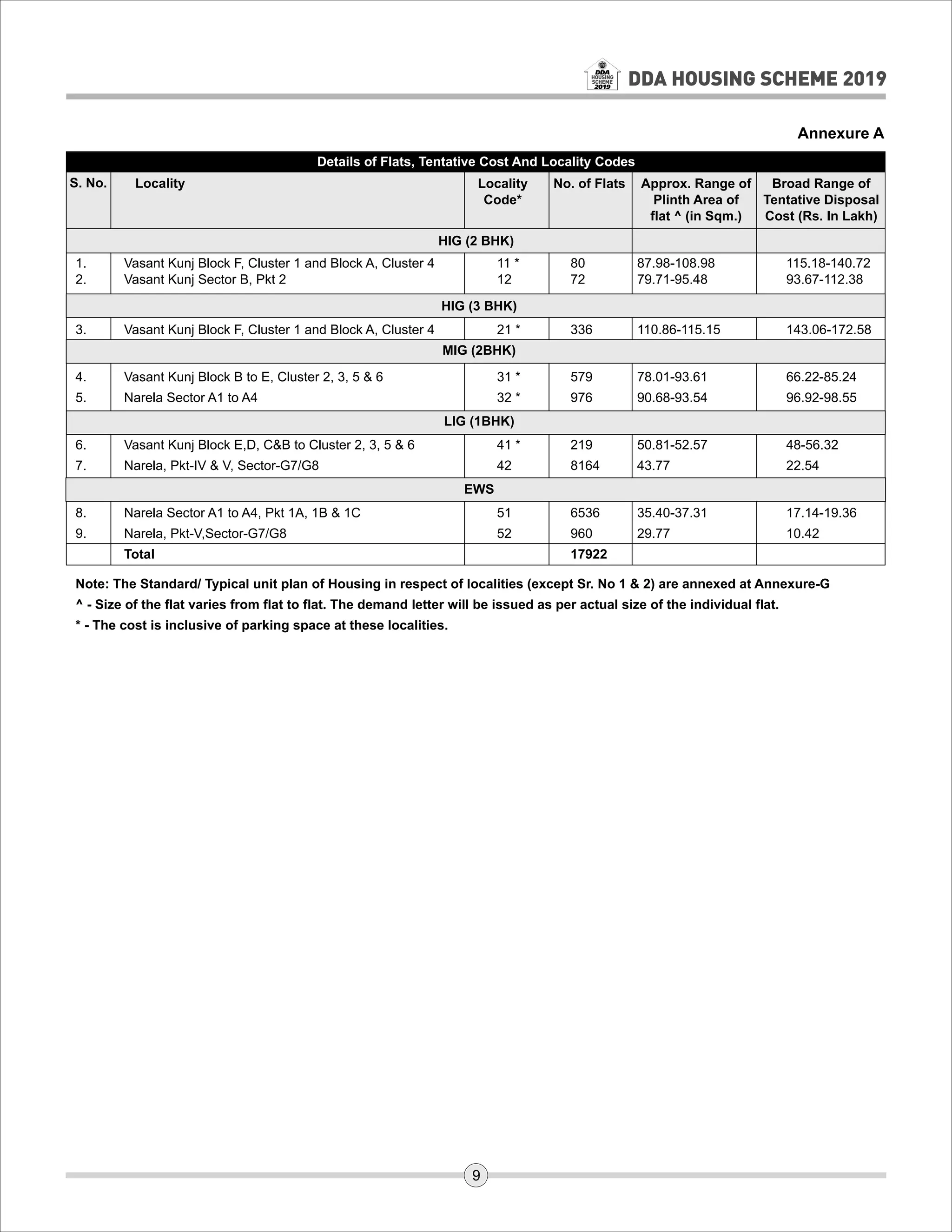 Dda housing Scheme 2019 boucher | PDF