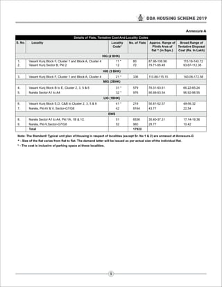 Dda housing Scheme 2019 boucher | PDF