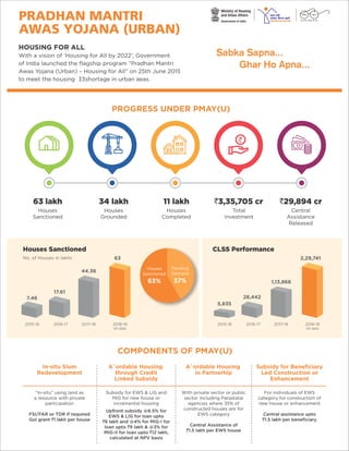 Dda housing Scheme 2019 boucher | PDF