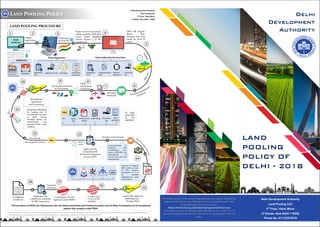 dda LAND POOLING in Delhi with step by step | PDF