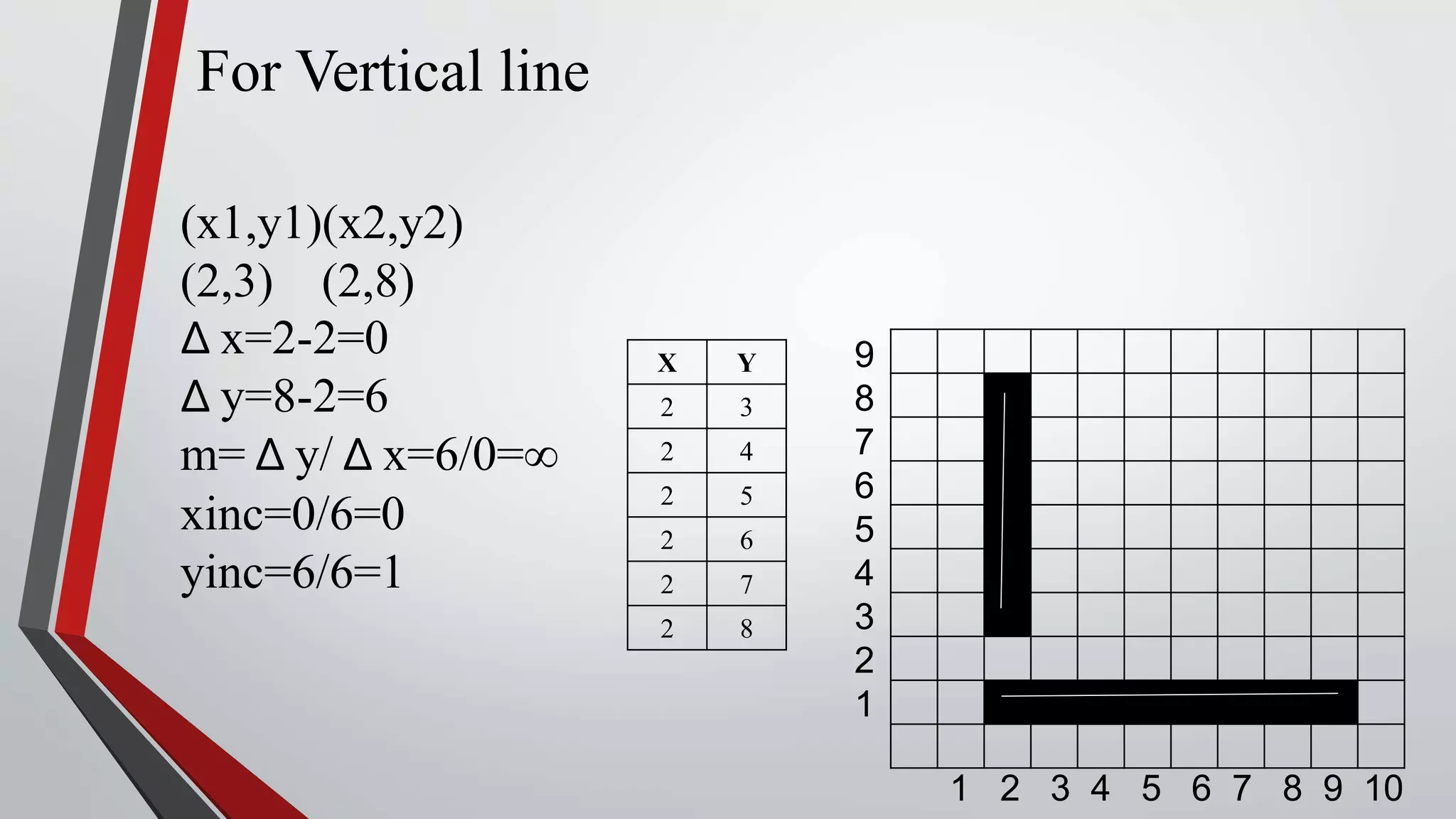 Dda line algorithm presentatiion | PPTX