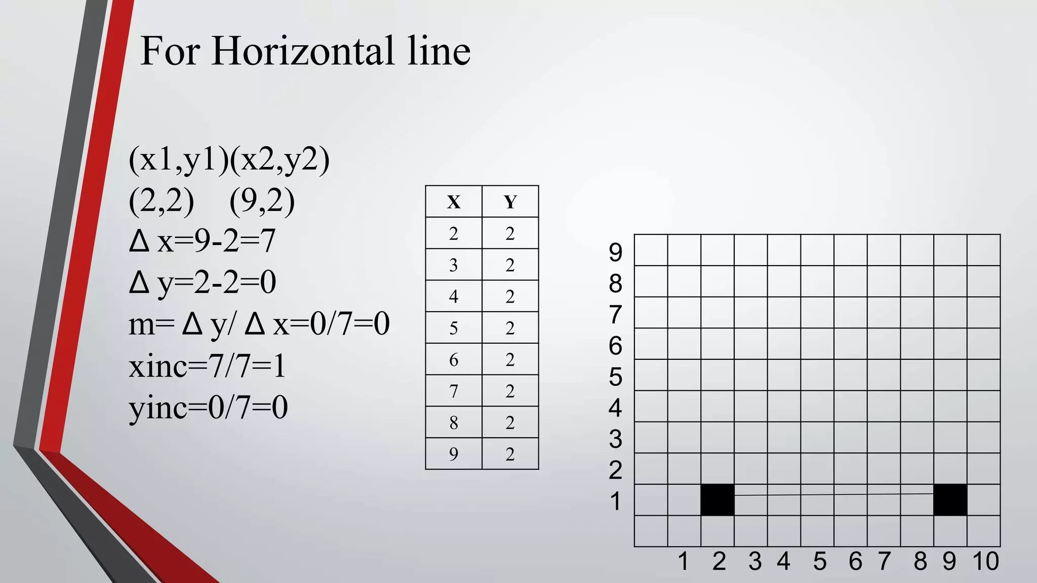 Dda Line Algorithm Presentatiion Pptx Computing Technology