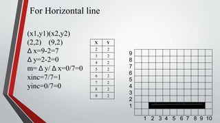 Dda line algorithm presentatiion | PPTX