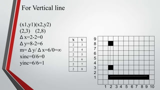 Dda line algorithm presentatiion | PPTX