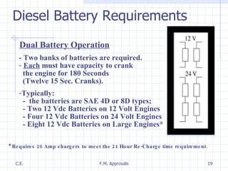 Fire Pump Engines Overview | PPT
