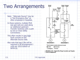 Fire Pump Transfer Switch Basics | PPT | Automotive