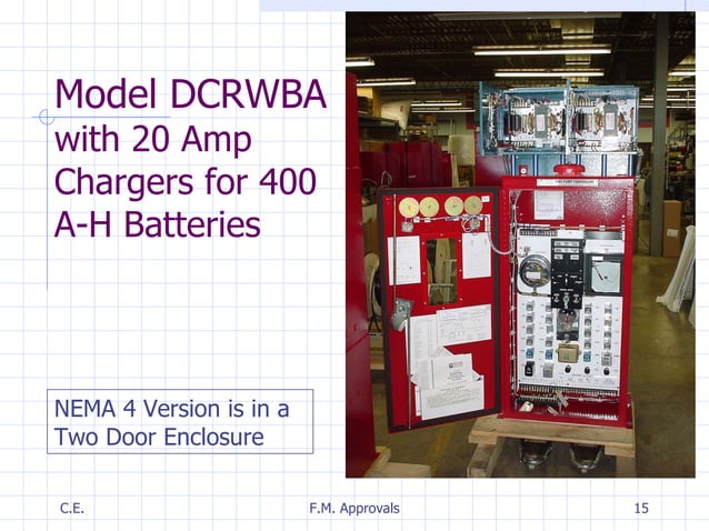 Fire Pump Controller Interactive Parameters | PPT