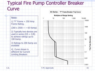 Fire Pump Short Circuit and WIC Considerations | PPT
