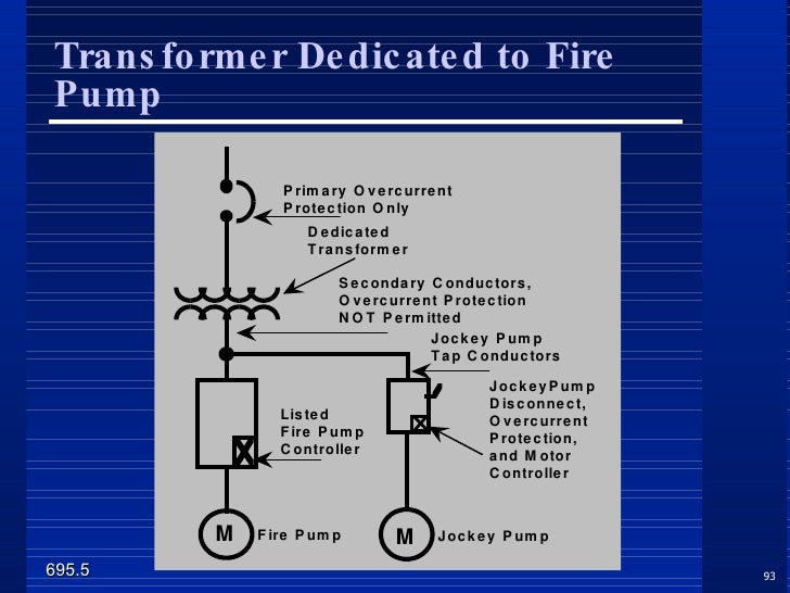 Fire Pumps, Controllers & Associated Electrical Distribution Aspects