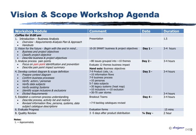 Discovery Workshop Template | PDF