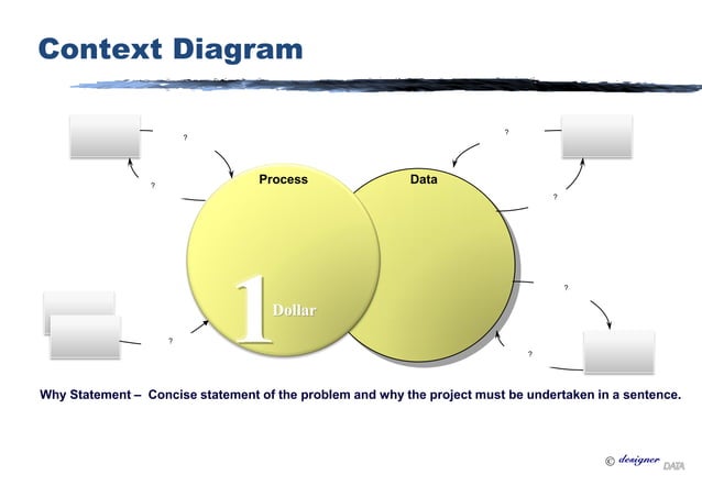 Discovery Workshop Template | PDF