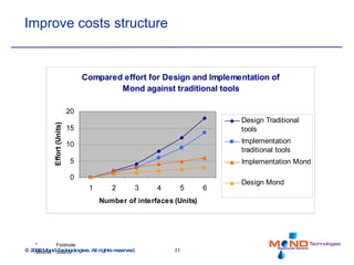 MOND Semantics Integration | PPT | Databases | Computer Software and Applications