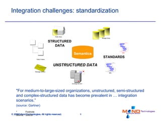 MOND Semantics Integration | PPT | Databases | Computer Software and Applications