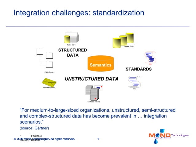 MOND Semantics Integration | PPT | Databases | Computer Software and Applications