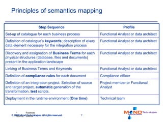 MOND Semantics Integration | PPT | Databases | Computer Software and Applications