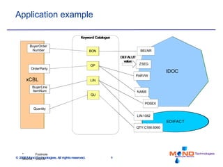 MOND Semantics Integration | PPT | Databases | Computer Software and Applications