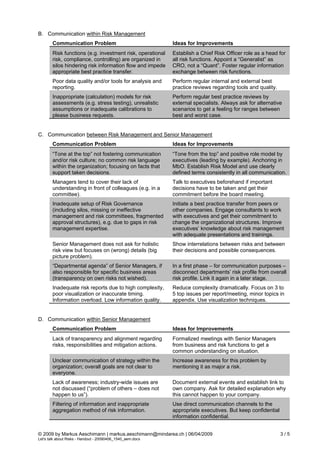 Let's Talk about Risk | PDF | Business | Business and Finance