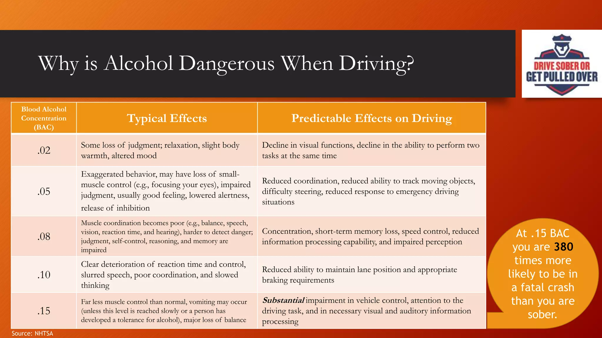 Drunk Driving Awareness | PPTX