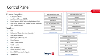 Discovery Day 2019 Sofia - Big data clusters | PPTX | Cloud Computing | Internet