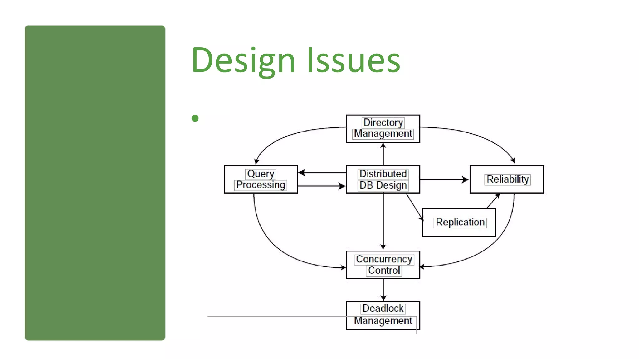 Ddb 1.6-design issues | PDF