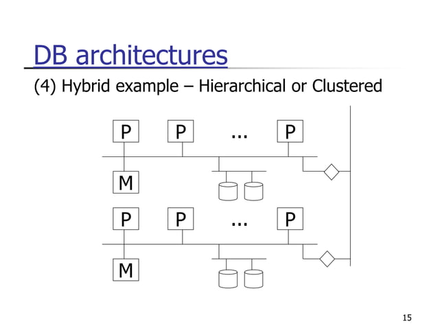 Distributed Database Management System - Introduction | PPT