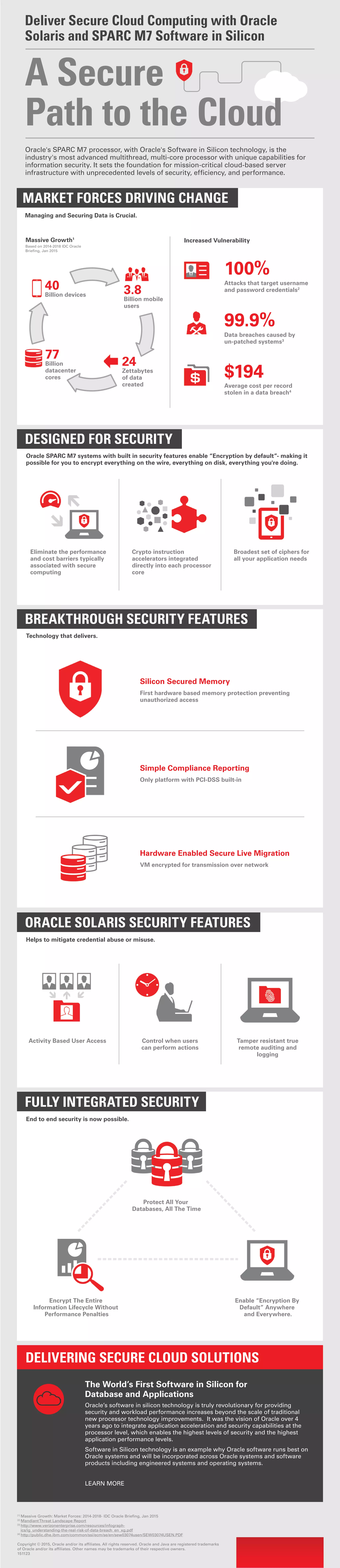 Oracle Sparc Cloud | PDF