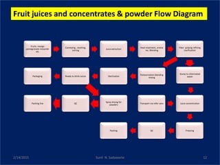 Fruits & Vegetables Processing | PDF