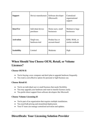 Understanding OEM, Retail, and Volume Licenses: Which Is Right for You ...