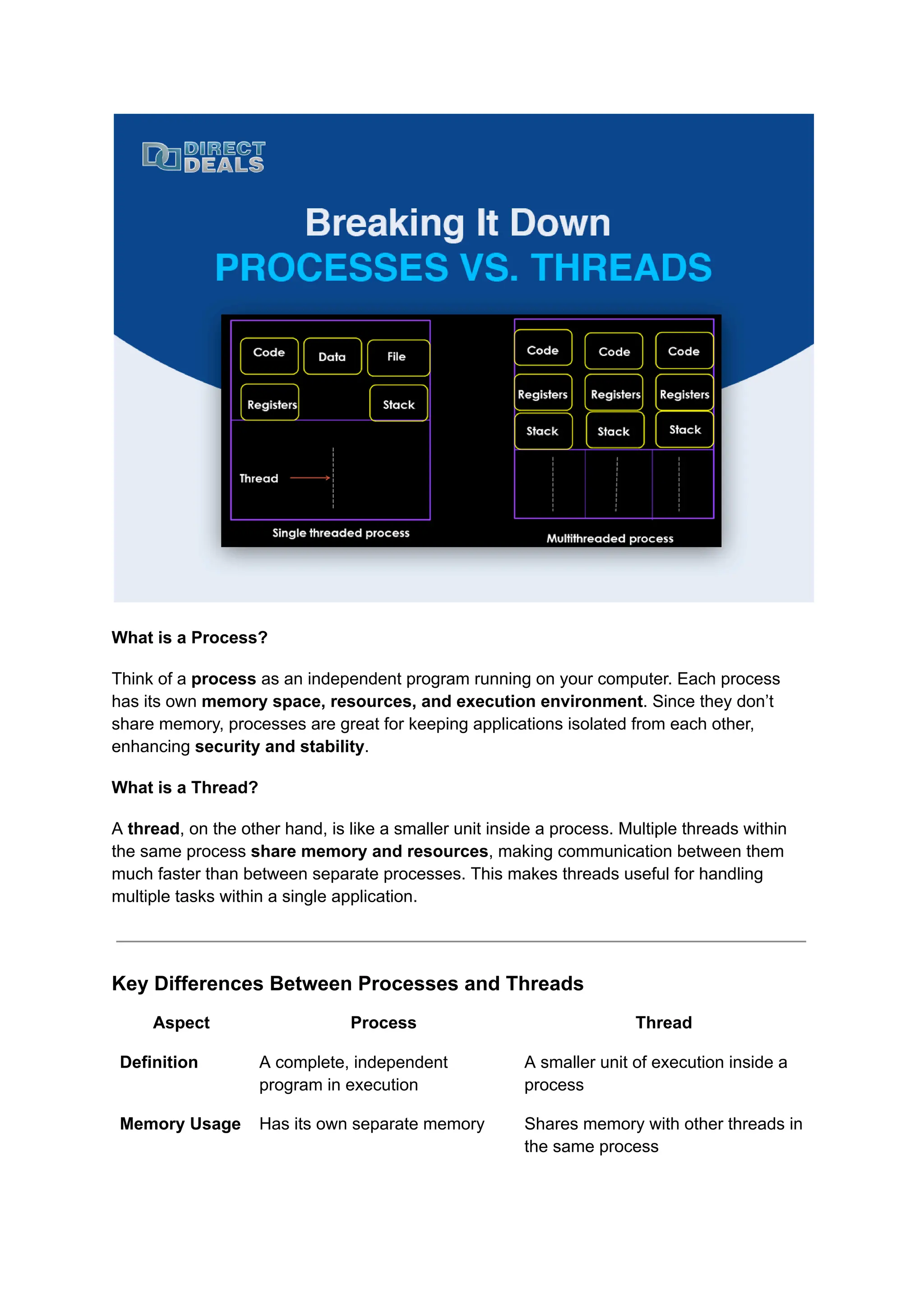 what is difference between processes and threads? | PDF