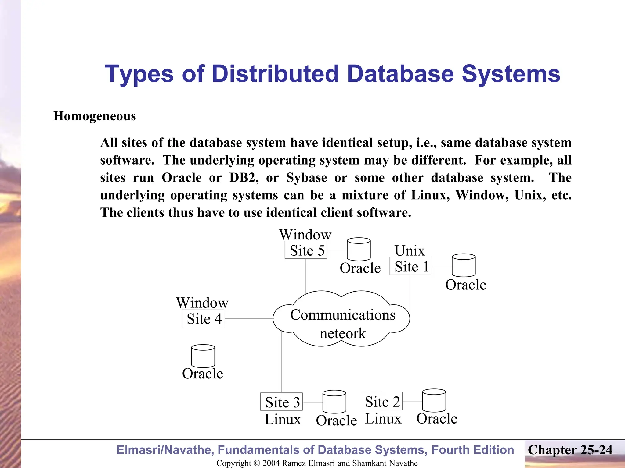 DDBMS (1).pptanmhfvnmbjk bjhjjjhkjkhjkjk | PPT