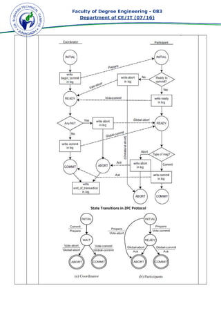 DDBMS Paper with Solution | PDF | Databases | Computer Software and Applications