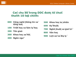 Phân loại Dewey là gì | PPT