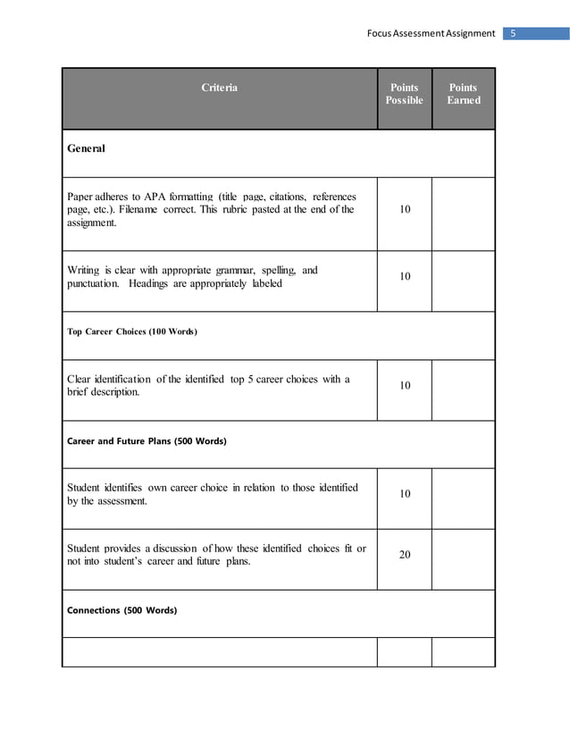 INTS 3301 FOCUS ASSESSMENT ASSIGNMENT | PDF