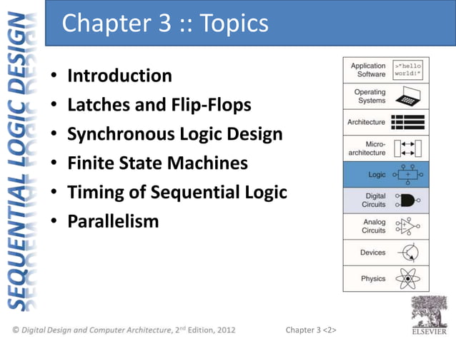 Combinational Logic Concept Powerpoint Presentation Ppt
