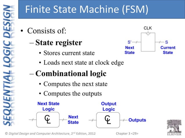 Combinational Logic Concept Powerpoint Presentation | PPT