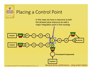 DDMRP Capacity Scheduling | PDF