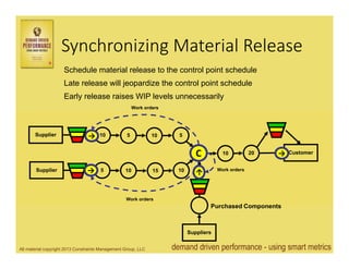 DDMRP Capacity Scheduling | PDF